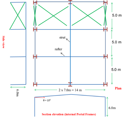 Solved Determine maximum design loads combination for the | Chegg.com