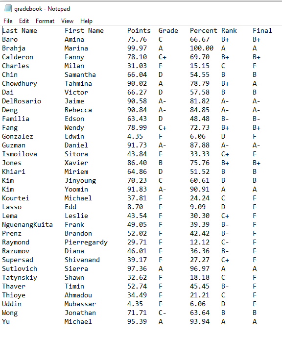 Solved Assignment 5 Favorable Grading Scheme Create A C