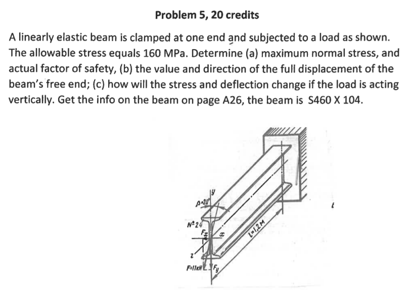 Solved Problem 5, 20 credits A linearly elastic beam is | Chegg.com