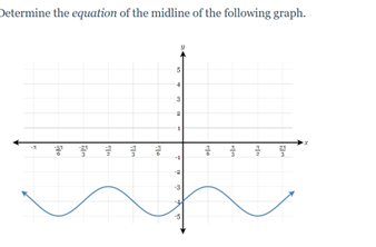 Solved Determine the equation of the midline of the graph | Chegg.com