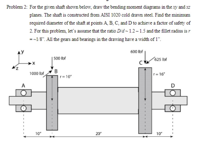 Solved Problem 2: For the given shaft shown below, draw the | Chegg.com