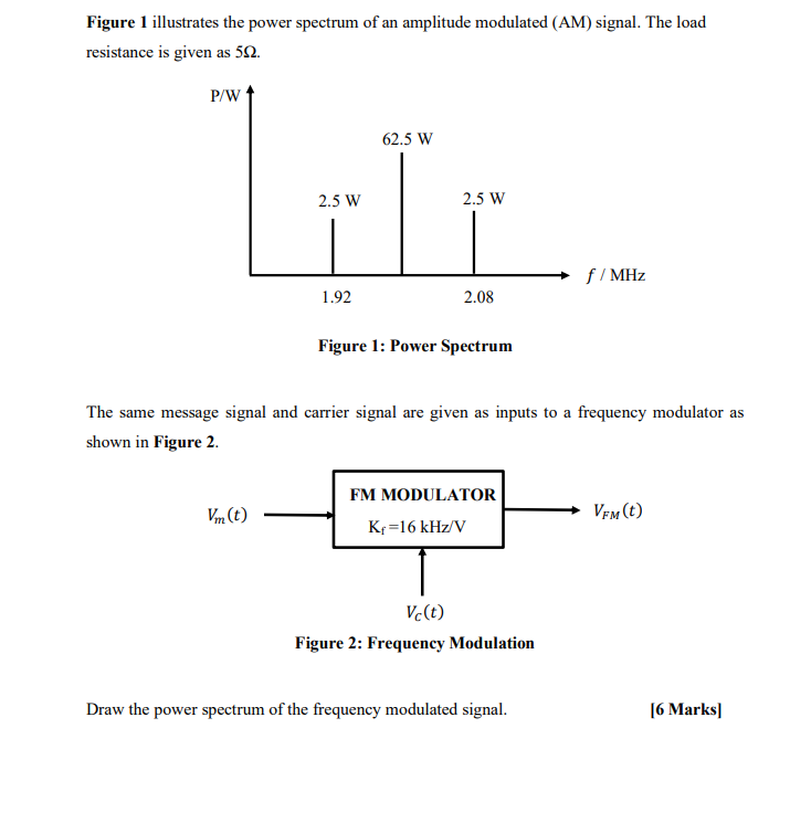 Solved Figure 1 illustrates the power spectrum of an | Chegg.com