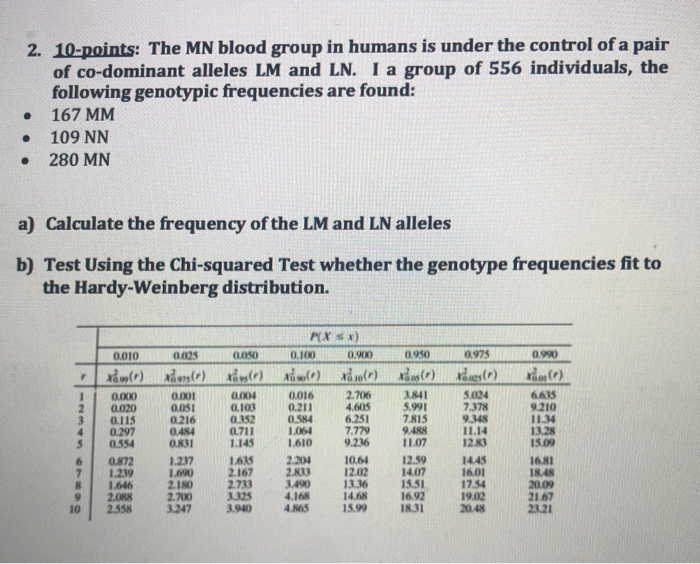 Solved 2. 10-points: The MN blood group in humans is under | Chegg.com