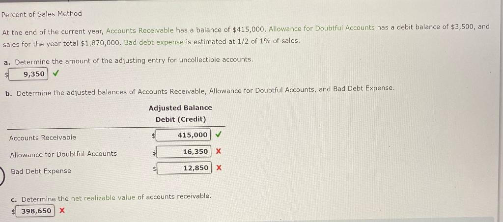 Solved Percent of Sales Method At the end of the current | Chegg.com