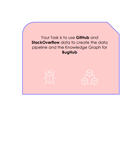 Solved For this pilot project, imagine that StackOverflow | Chegg.com