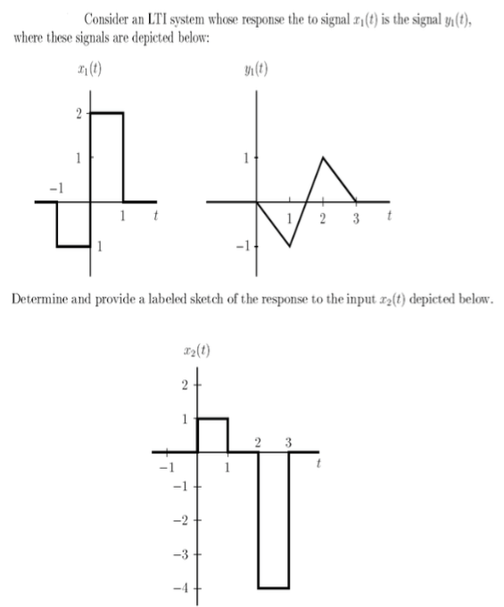 Solved Consider an LTI system whose response the to signal 3 | Chegg.com