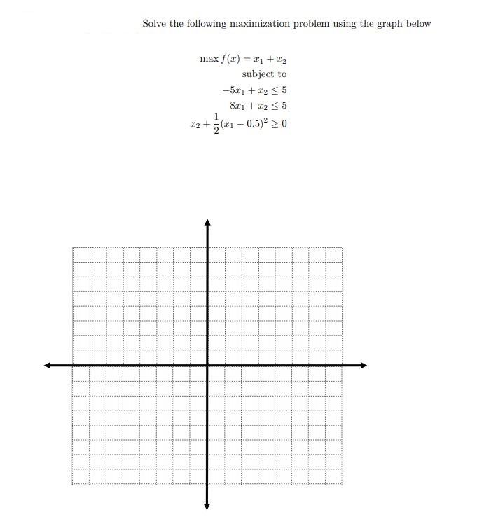 Solved Solve The Following Maximization Problem Using The 