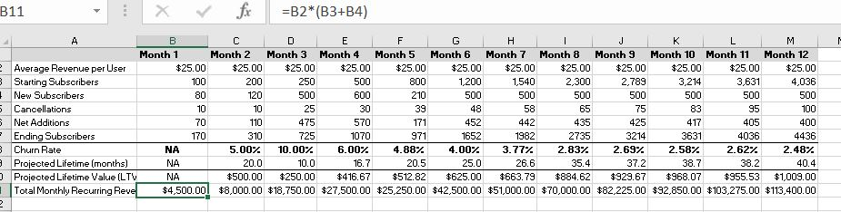 Solved I need help in turning this graph into a pro forma | Chegg.com