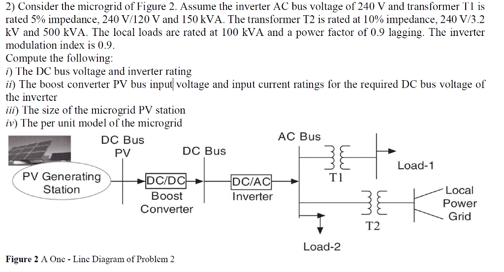 Solved 2) Consider the microgrid of Figure 2. Assume the | Chegg.com