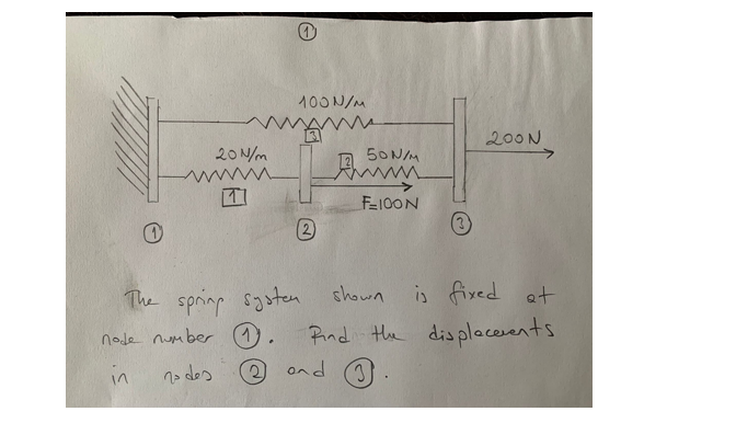 Solved 100N/M 200N 20N/m SON/M 11 F_IOON 2 © (3 The spring | Chegg.com