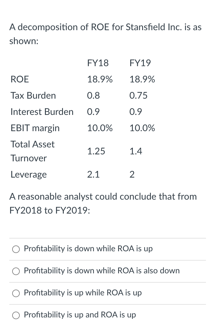 Solved A decomposition of ROE for Stansfield Inc. is as | Chegg.com