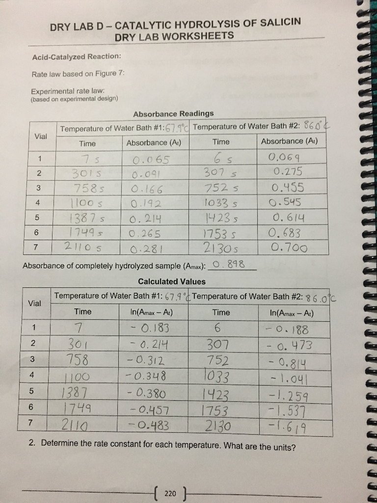 DRY LAB D - CATALYTIC HYDROLYSIS OF SALICIN DRY LAB | Chegg.com