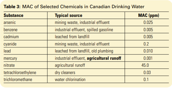 Solved A 10.00-mL sample of drinking water was tested and | Chegg.com