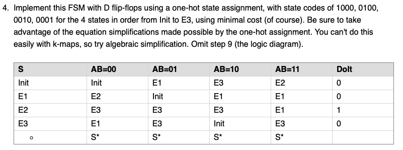 Solved 4. Implement this FSM with D flip-flops using a | Chegg.com