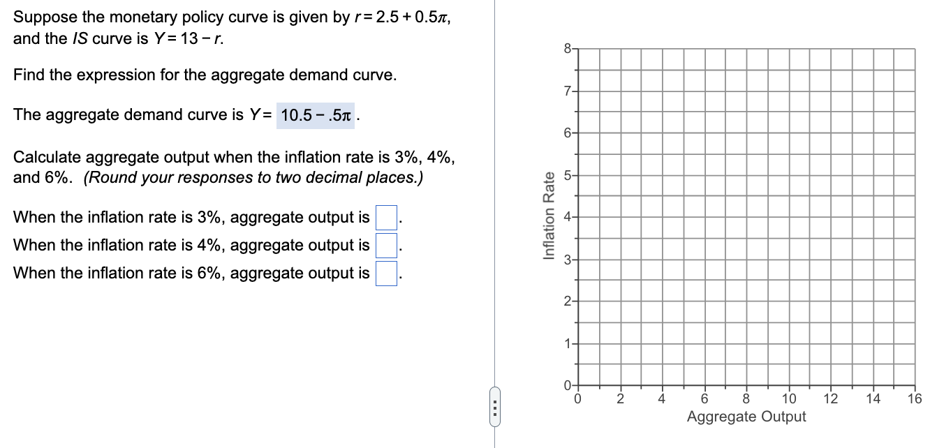 Solved Suppose the monetary policy curve is given by | Chegg.com