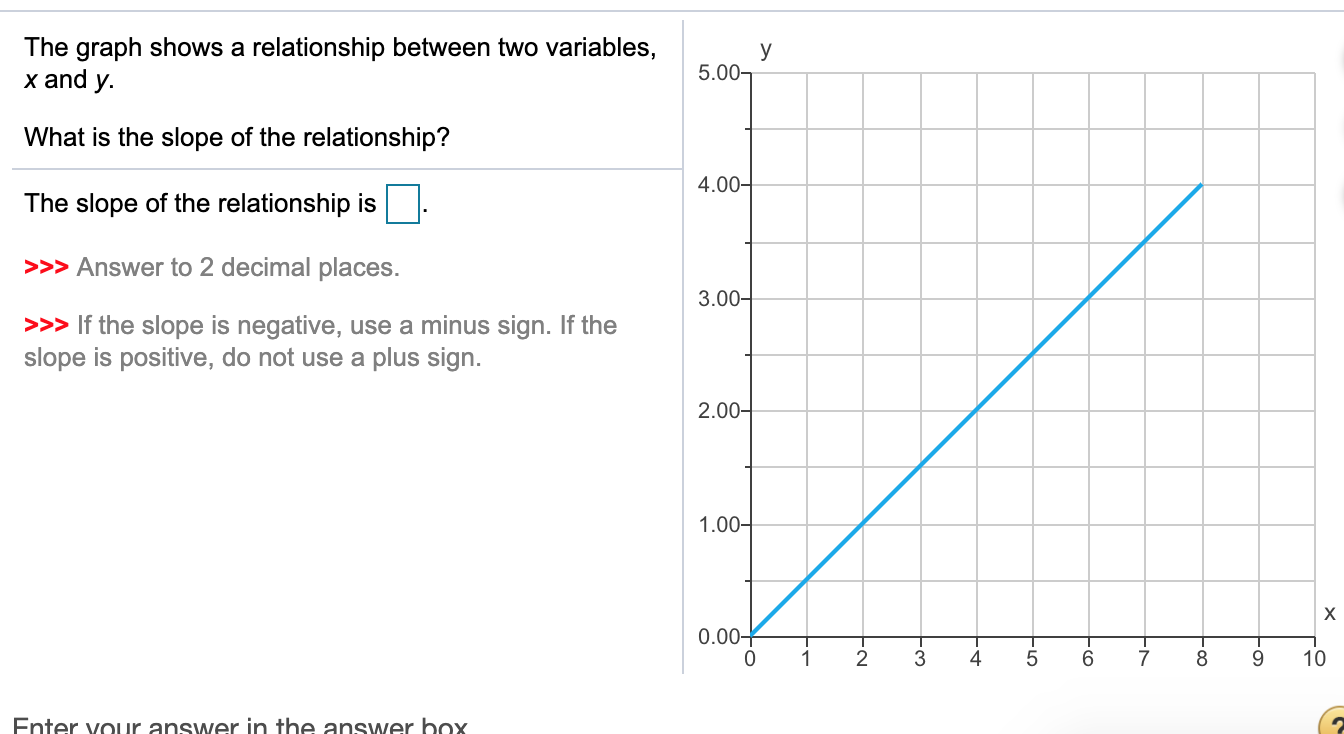 Solved The graph shows a relationship between two variables, | Chegg.com