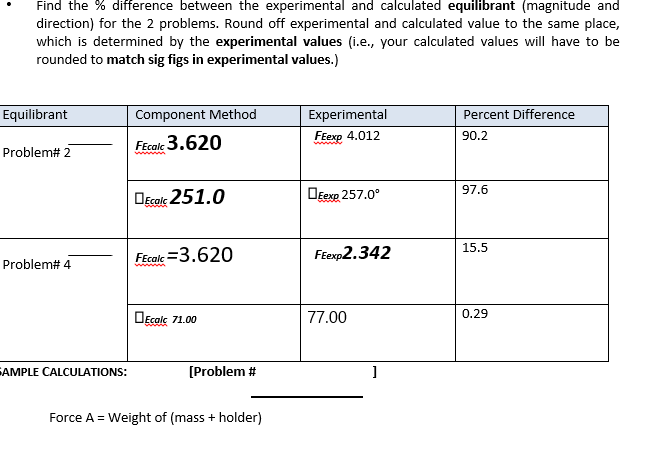 Solved PART II. COMPONENT METHOD Problem #4 Include a | Chegg.com