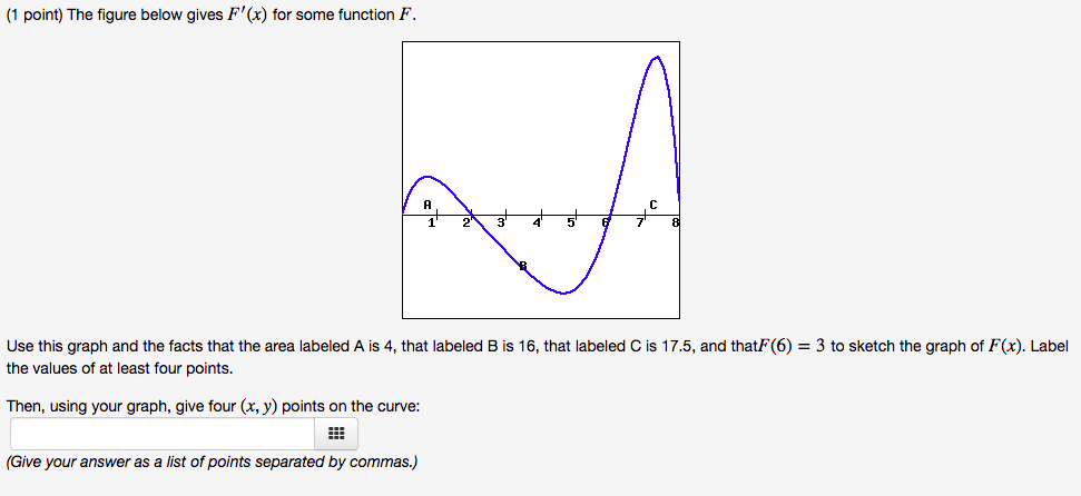 Solved (1 point) The figure below gives F′(x) for some | Chegg.com
