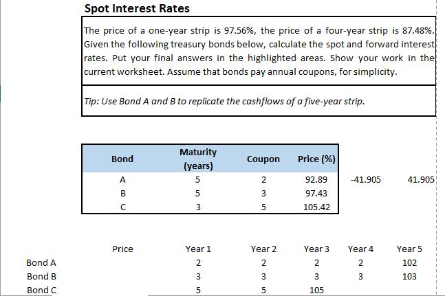 Spot Interest Rates The price of a one-year strip is | Chegg.com