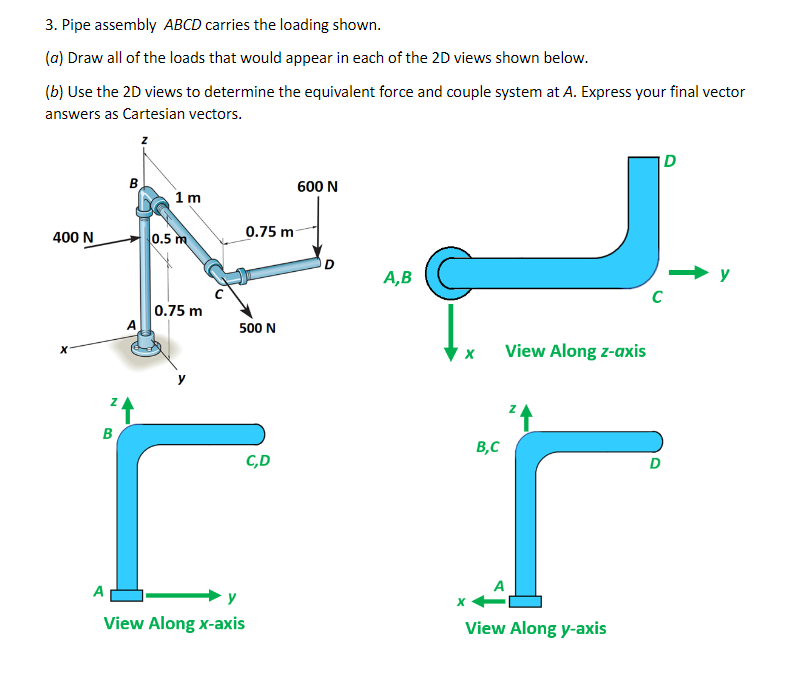 Solved 3. Pipe assembly ABCD carries the loading shown. (a) | Chegg.com