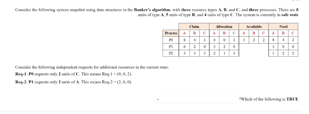Solved Consider the following system snapshot using data | Chegg.com