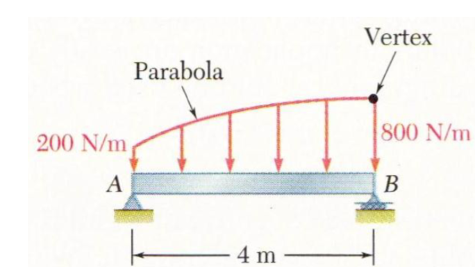 Solved For the beam and loading shown, determine (a) the | Chegg.com