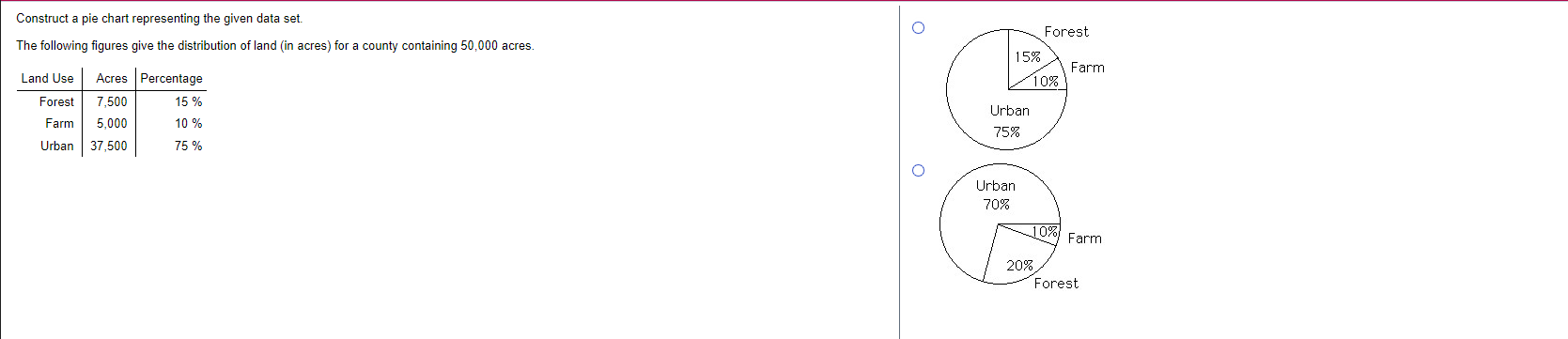 Solved Construct a pie chart representing the given data | Chegg.com