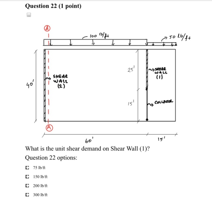 Solved Question 21 (1 point) loo 25 WALL SHEA WALL 40 15 15 | Chegg.com