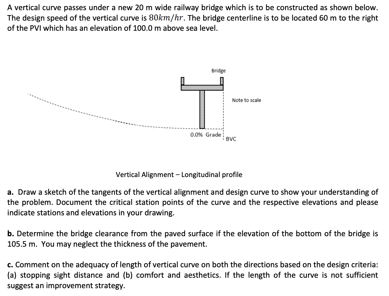 Solved A vertical curve passes under a new 20 m wide railway | Chegg.com