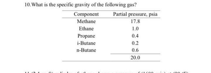 Solved 10. What is the specific gravity of the following | Chegg.com