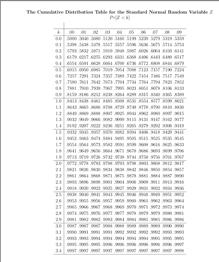 Solved The Cumulative Distribution Table for the Standard | Chegg.com