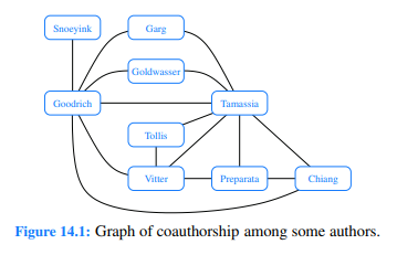 Solved Draw an adjacency matrix representation of | Chegg.com
