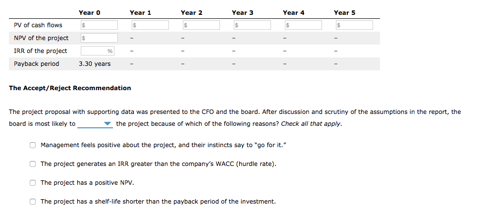 Solved 2. Financial appraisal of investment projects The | Chegg.com