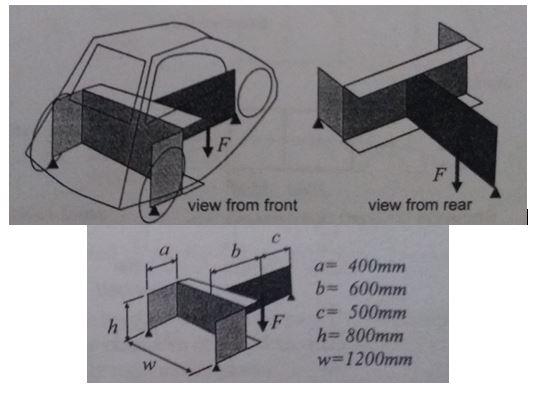 A three-wheel car concept is shown. The structure is | Chegg.com