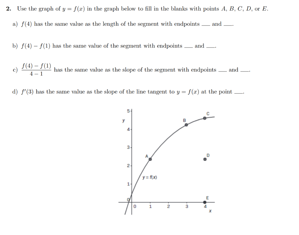 Solved 2. Use the graph of y=f(x) in the graph below to fill | Chegg.com