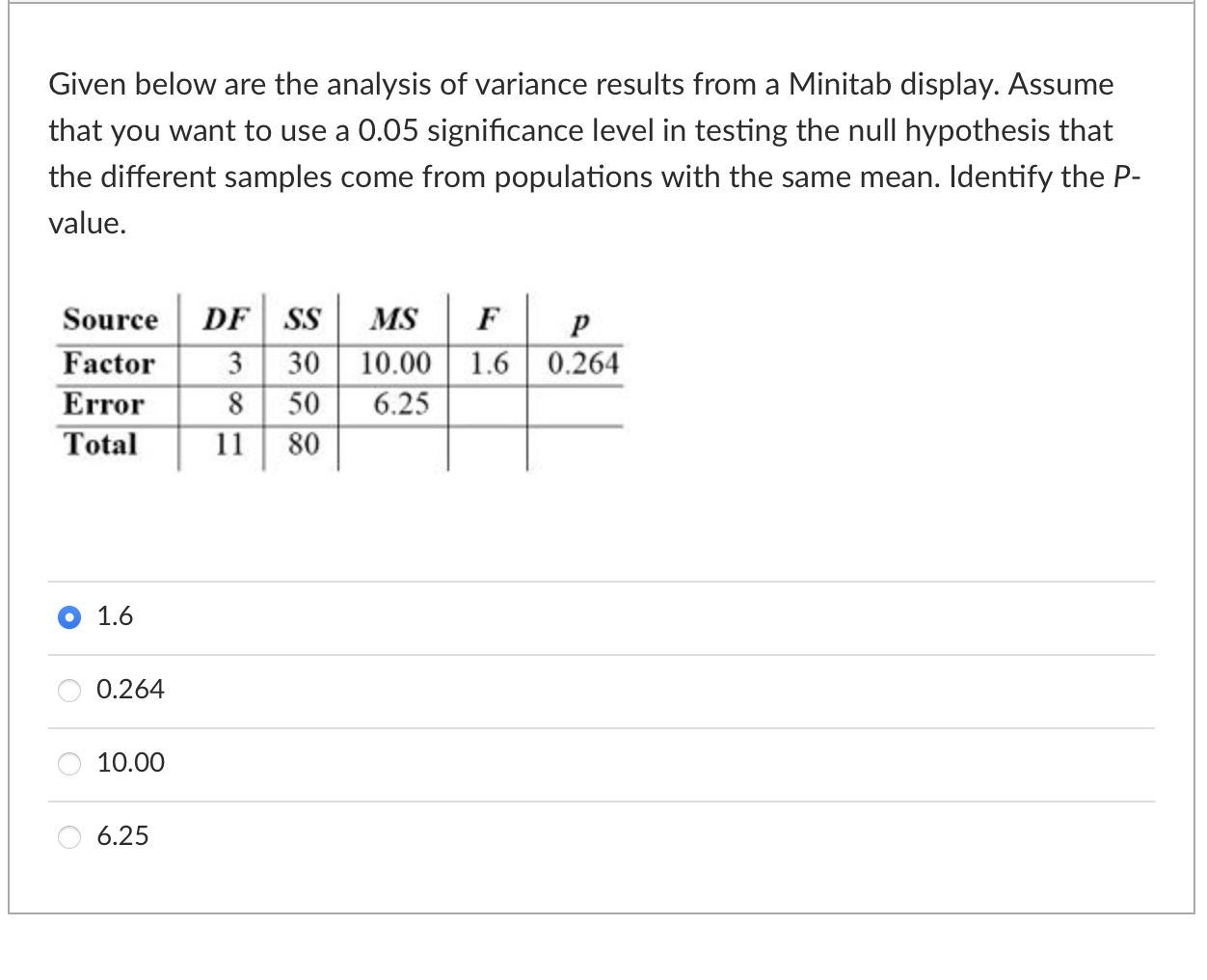Solved Given below are the analysis of variance results from | Chegg.com