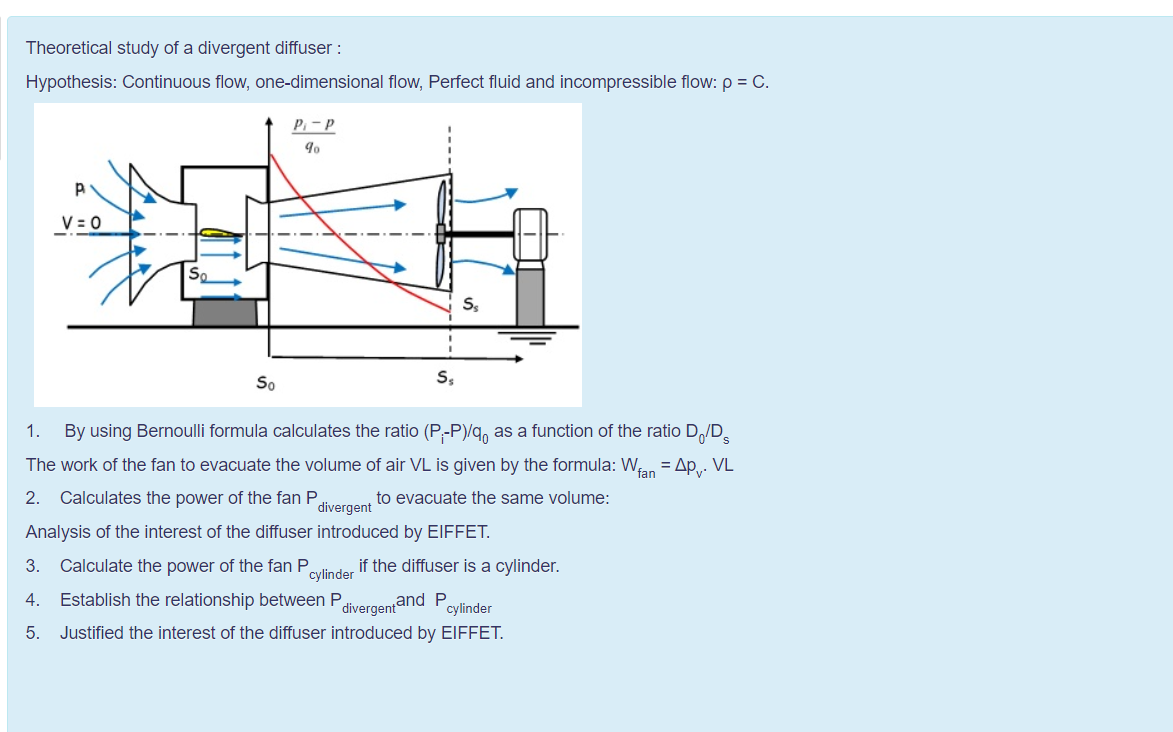 Theoretical study of a divergent diffuser : | Chegg.com