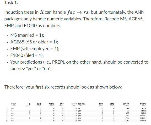 Solved Data - Use the file Tax Prep.csv ↓ provided - the | Chegg.com