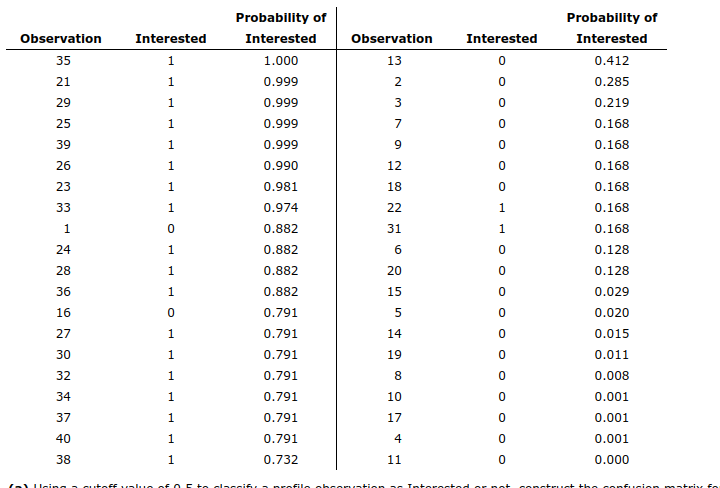 Solved The dating web site Oollama.com requires its users to | Chegg.com