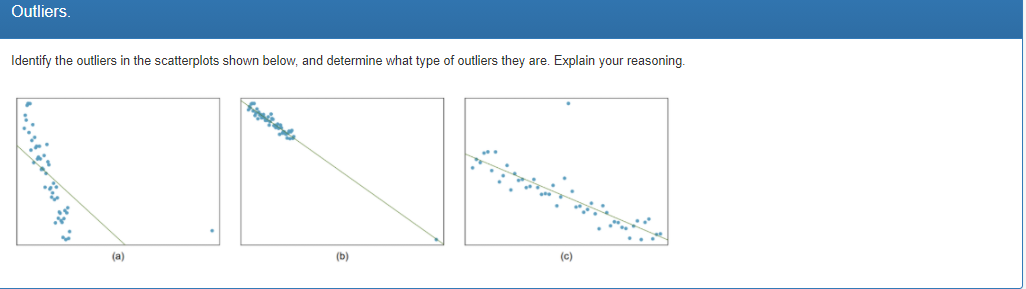 Solved Outliers. Identify the outliers in the scatterplots | Chegg.com