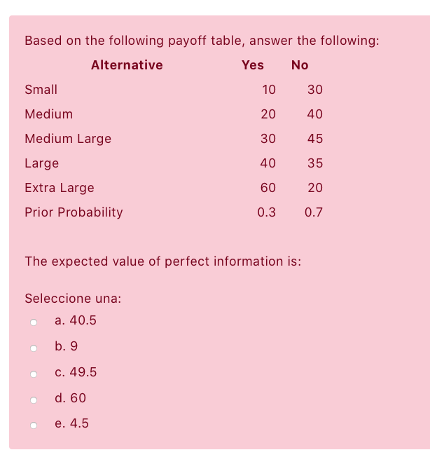 Solved Based on the following payoff table, answer the | Chegg.com