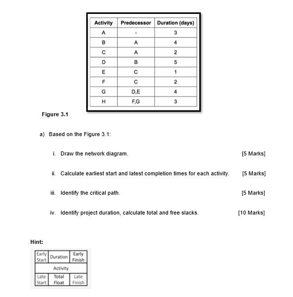 Solved a) Based on the Figure 3.1: i. Draw the network | Chegg.com