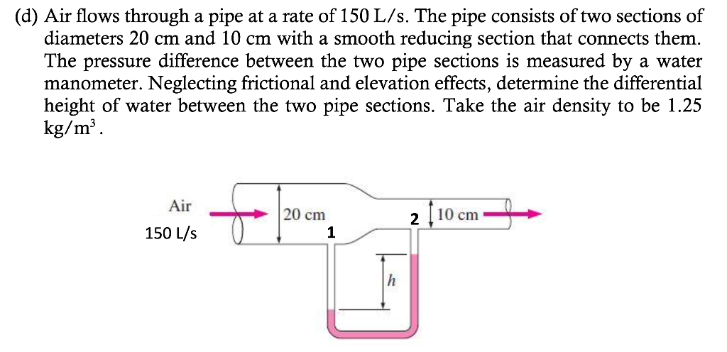 Solved (d) Air flows through a pipe at a rate of 150 L/s. | Chegg.com