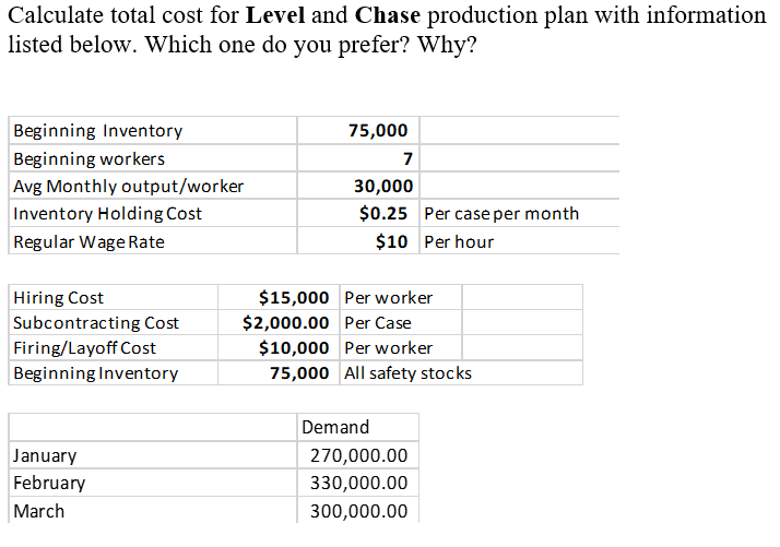 Solved Calculate total cost for Level and Chase production | Chegg.com