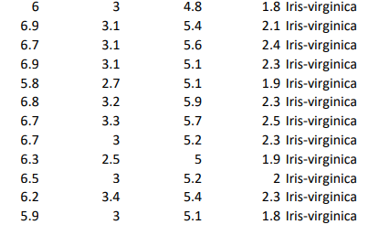 Solved The famous iris dataset (the first sheet of the | Chegg.com