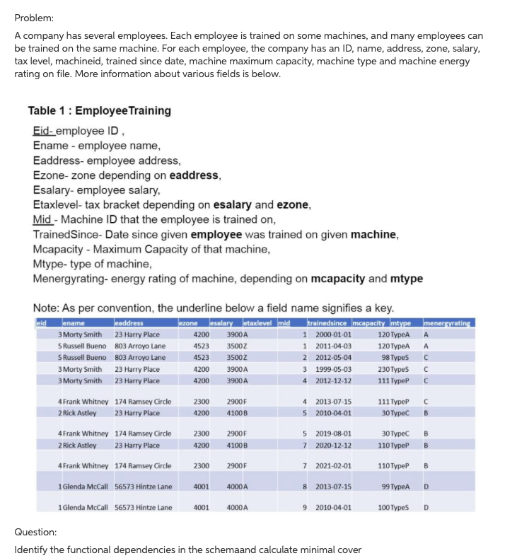 Solved Problem: A company has several employees. Each | Chegg.com