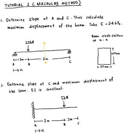 Solved TUTORIAL 2 C MACAULAY METHOD 1. Determine slope at A | Chegg.com