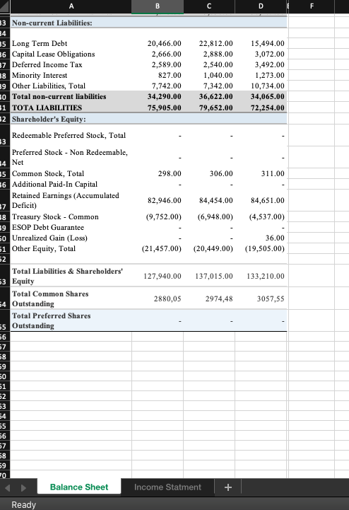 Solved The income statement and balance sheet of Nestle | Chegg.com
