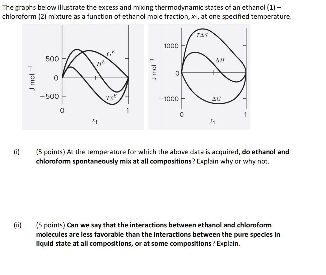 The graphs below illustrate the excess and mixing | Chegg.com