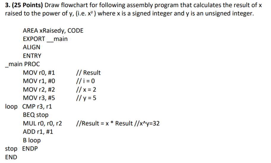 Solved 3. (25 Points) Draw flowchart for following assembly | Chegg.com